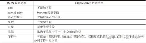 Elasticsearch的总结和使用 知乎