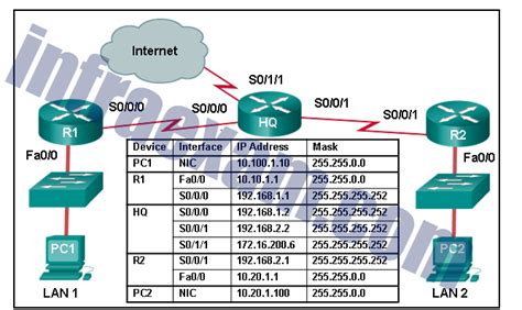 CCNA V SRWE V Final Exam Answers