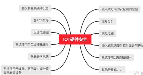 谈一谈入门 Iot 安全都需要什么iot安全培训 Csdn博客
