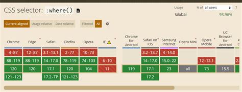 Web制作で必須では無いけれど知っていたら便利なブラウザで使えるオンラインツール 大阪梅田のステップバイワーク