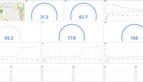 智慧農業 iot 監測資料視覺化平台 精準農業管理的數據利器｜臺灣智慧農漁週
