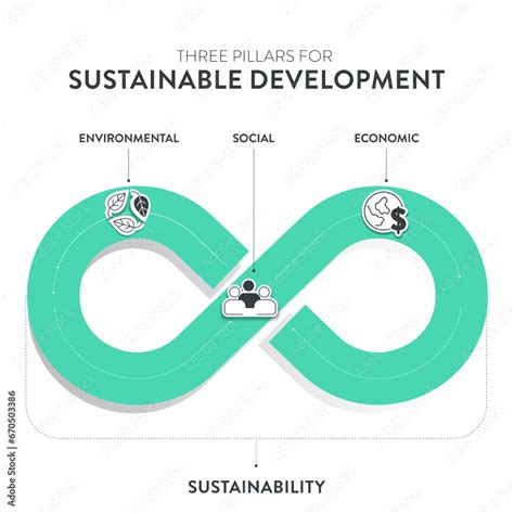 Three Pillars Of Sustainable Development Framework Diagram Chart