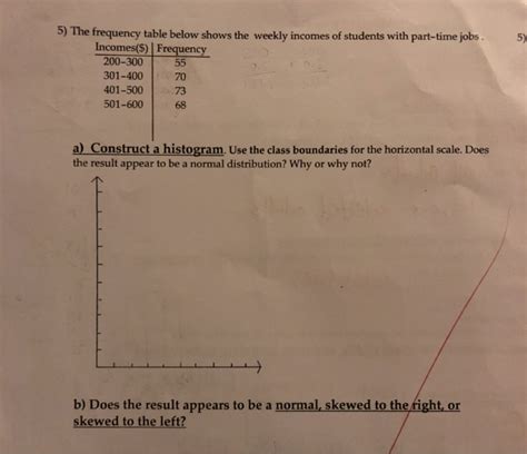 Solved A Construct A Histogram Use The Class Boundaries