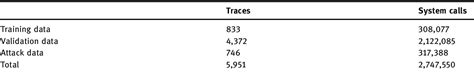 table 2 from towards a better similarity algorithm for host based