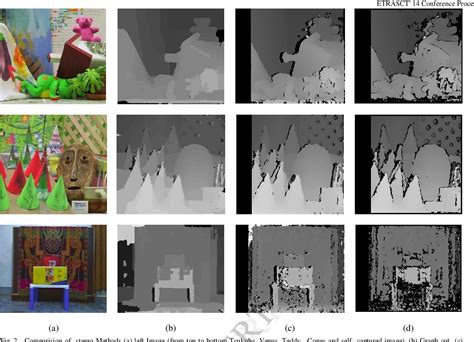 Figure 2 From A Comparative Evaluation Of Leading Dense Stereo Vision Algorithms Using Opencv