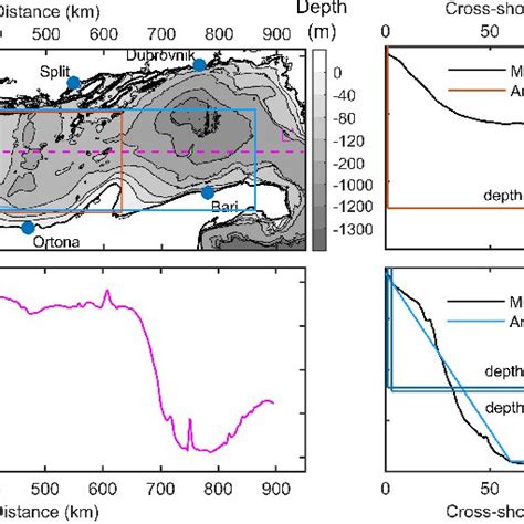 Adriatic Bathymetry And Bathymetric Models A Adriatic Bathymetry With