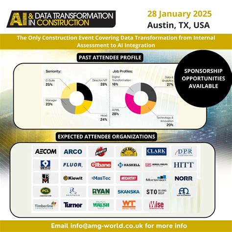 Simon Wright On Linkedin Ai Datatransformation Aidataconstruction Constructiontechnology Data…