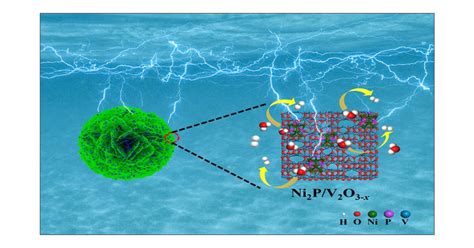 Interfacial Coupling And Defect Induced Dual Effects Enabling