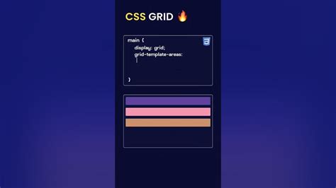 responsive grid layout using html css responsivewebsite gridlayout