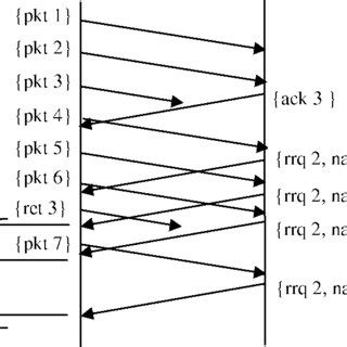 A Problem B Solution Download Scientific Diagram