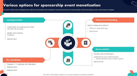 Event Monetization Powerpoint Template Bundles Ppt Sample Ppt Template
