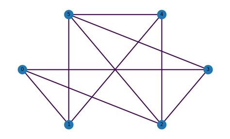 11 Using Different Mixer Hamiltonians — Openqaoa Documentation