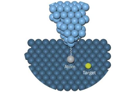 deep learning based atomic robots