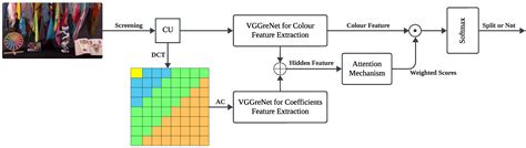 Electronics Free Full Text Faster Intra Prediction Of Versatile