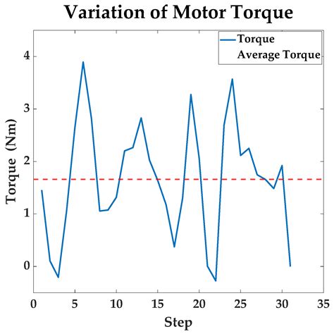sensors free full text improved a algorithm for path planning of