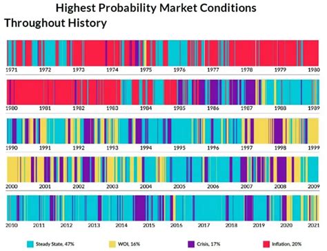 The Most Insightful Stories About Hidden Markov Models Medium