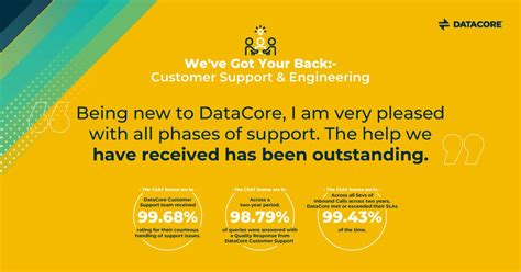 Datacore Software On Linkedin Techiesday