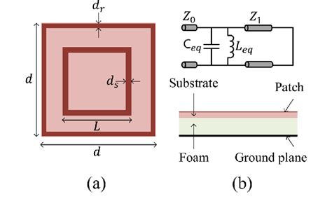 Structure And Equivalent Circuit Model Of The Reflectarray Unit Cell Download Scientific Diagram