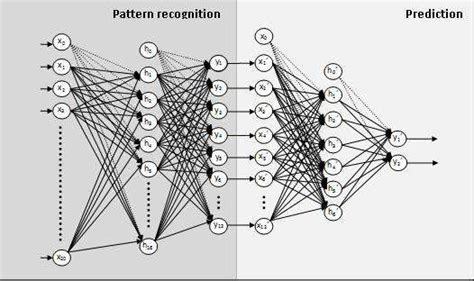 The Multi Classifier Proposal For The Purpose Of Pattern Recognition