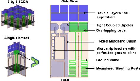 Figure 1 From 2 To 18 Ghz Ultra Wideband Dual Linear Polarized Phased