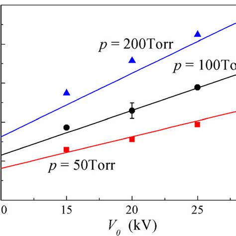 Color Online Schematic Plot Of The Electron Collision Frequency Of
