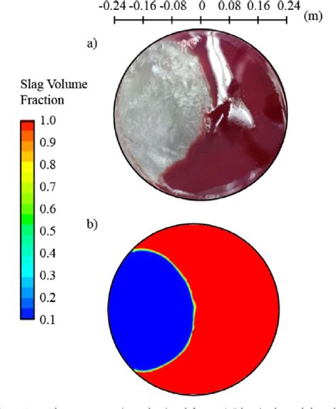 Figure 10 From Effect Of The Location Of Tracer Addition In A Ladle On The Mixing Time Through