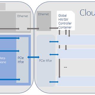 Overview Of The Proposed FPGA Based Architecture Download Scientific Diagram