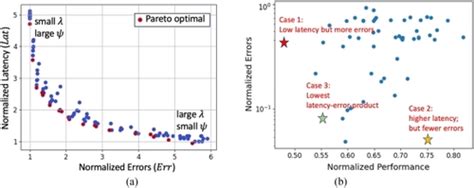 Teflon Thermally Efficient Dataflow Aware 3d Noc For Accelerating Cnn