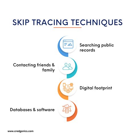 Discover The Best Skip Tracing Tools In Debt Collections Blog