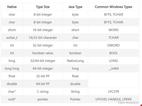 Java Jna调用dll动态链接库java调用dll动态库 Csdn博客