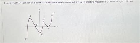 Solved Decide whether each labeled point is an absolute | Chegg.com