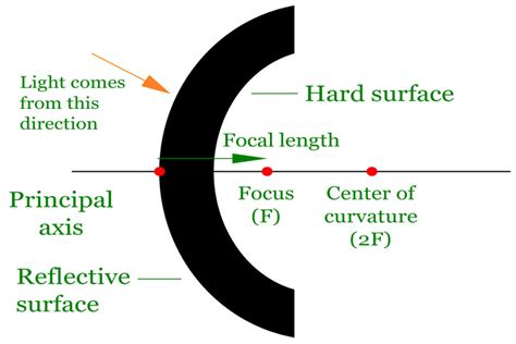 Top 10 Convex Mirror Uses That Improve Safety And Visibility