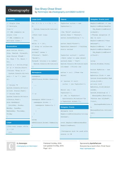 see sharp cheat sheet from kemmojoo programming tutorial cheat