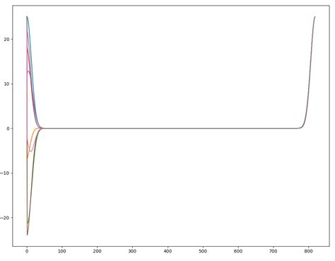 fftshift has incorrect math · issue 1281 · casacore casacore · github