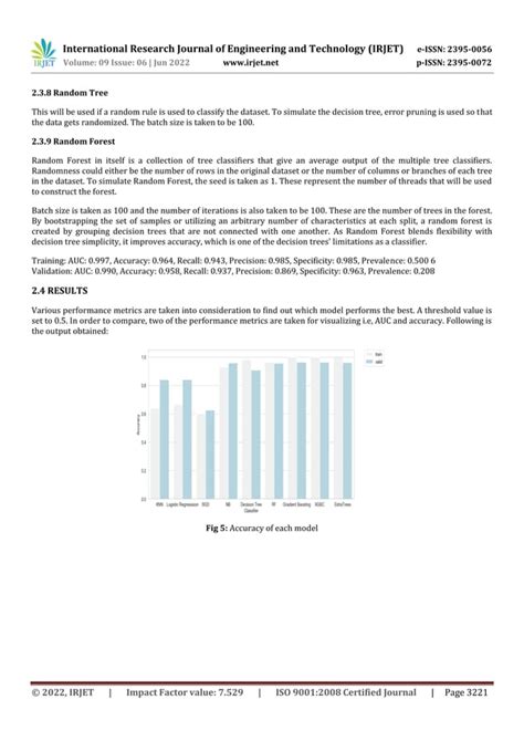 Epilepsy Prediction Using Machine Learning Pdf