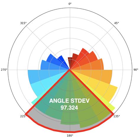Circular Statistics Mixin SimBA 0 0 2 Documentation