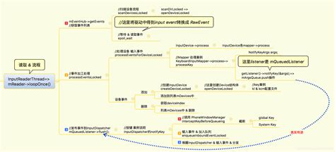 Android Framework 输入子系统（04）inputreader解读android Inputreader Csdn博客