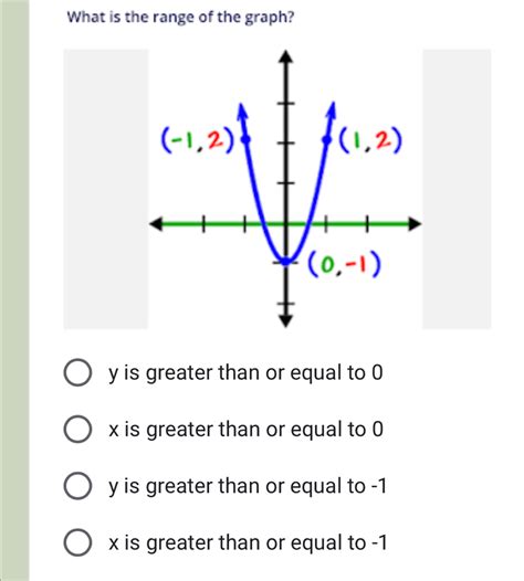 What Is The Range Of The Graph Y Is Greater Than Or Equal To 0 X Is Greater Than Or Equal [math]