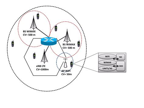 Lte Figures Pptx Computer Networking Computing