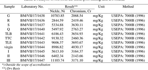 Table From Semi Global Output Feedback Stabilization From Non Minimum Nonlinear Phase Systems