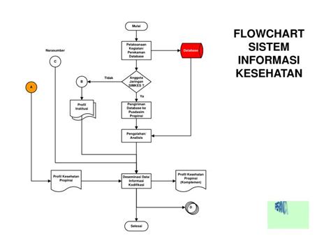 Detail Contoh Flowchart Sistem Informasi Koleksi Nomer 22
