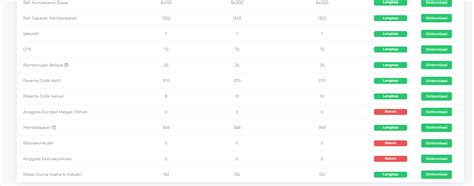 data ekstrakurikuler tidak muncul · issue 131 · eraporsmk erapor6 · github