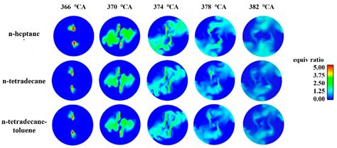 Energies Free Full Text Research On The Soot Generation Of Diesel