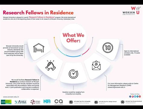 akashdeep singh on linkedin research woxsenuniversity mba india