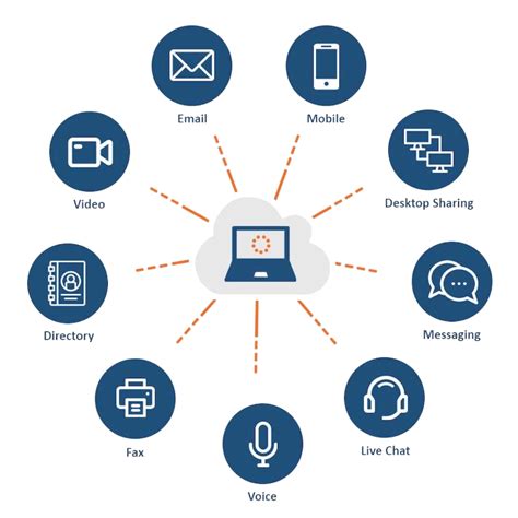 Ucaas Communication Platform As A Service Intellicon