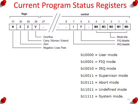 Introduction To Arm Processor Pptx Operating Systems Computer Software And Applications