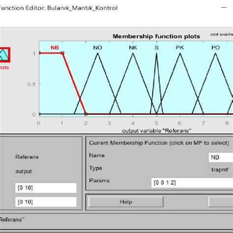 Output Membership Function Download Scientific Diagram