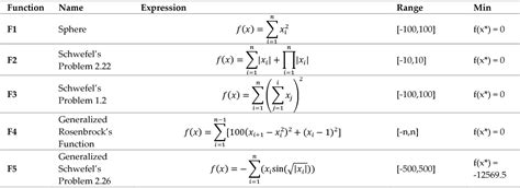 Table 8 From Particle Swarm Optimization A Survey Of Historical And