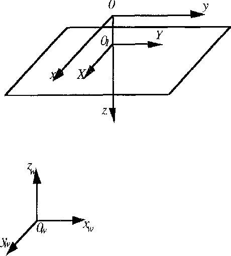 Figure 1 From Camera Assisted Calibration Of Scara Arms Semantic Scholar