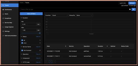 Nodejs Performance Monitoring Monitor A Full Stack Nodejs Application With Open Source Tools